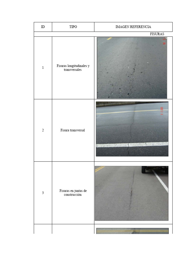 Tipos de Baches | PDF | Hormigón | Agua
