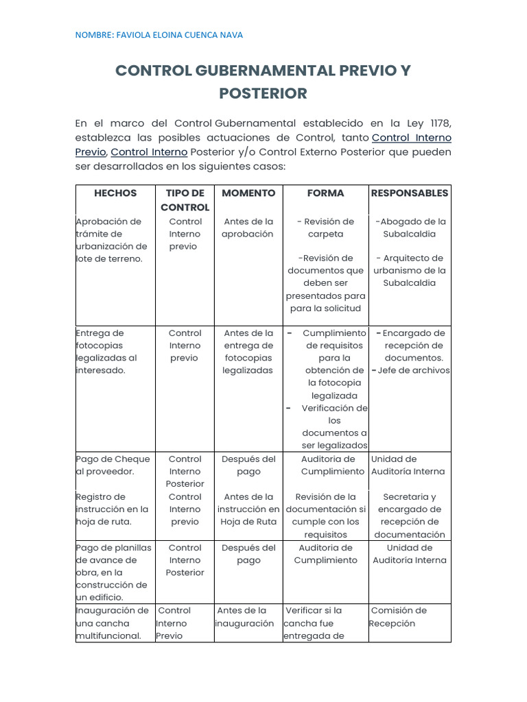 Control Gubernamental Previo y Posterior | PDF | Auditoría