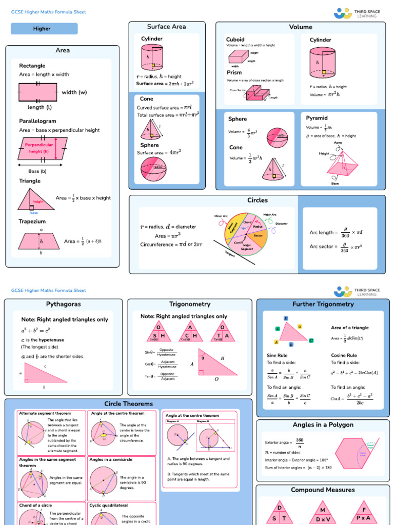 GCSE Higher Maths Formula Sheet | PDF | Area | Circle