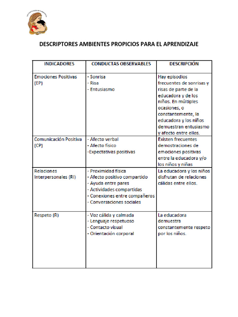 DESCRIPTORES AMBIENTES PROPICIOS PARA EL APRENDIZAJE | PDF