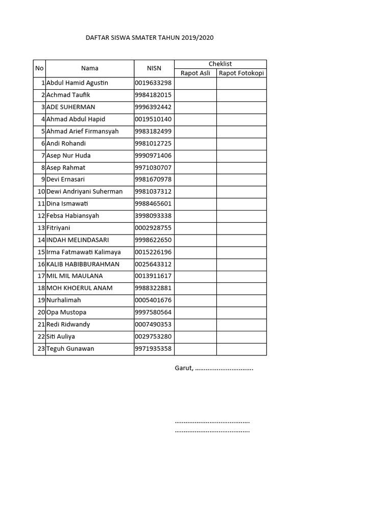 Cheklist Rapot Smater | PDF