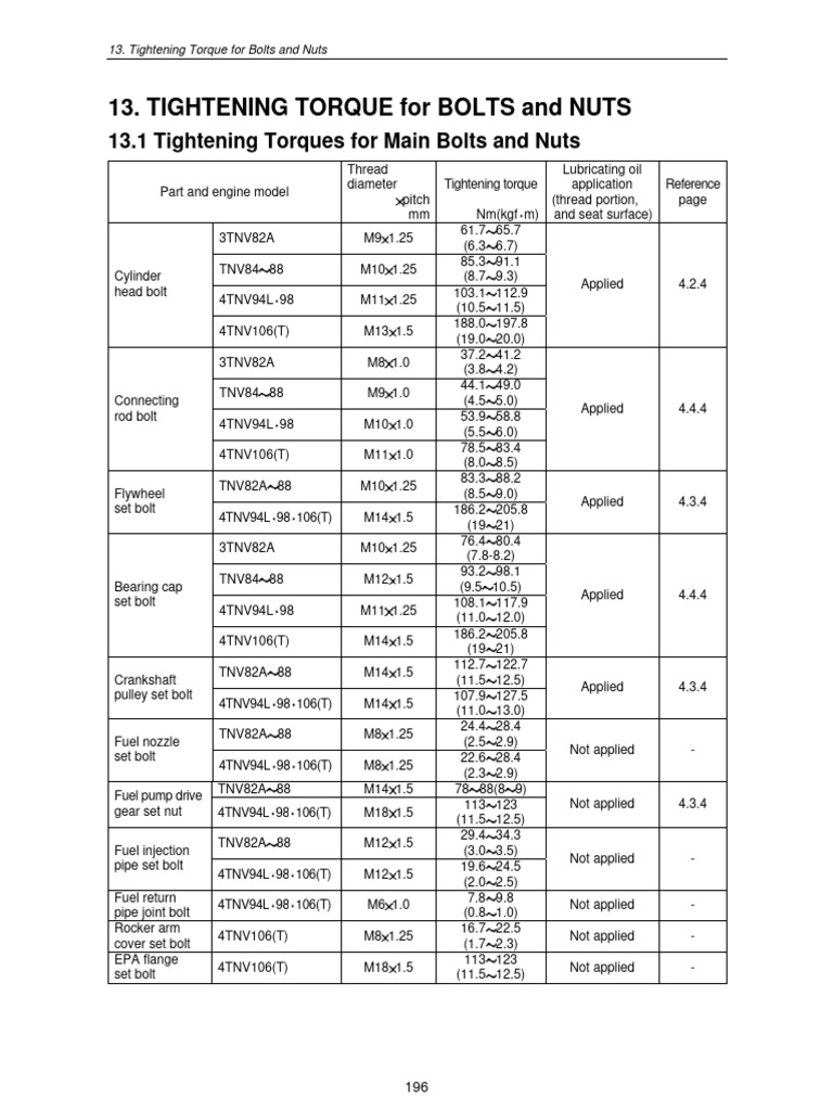4TNV Engine Service Manual | PDF | Screw | Nut (Hardware)