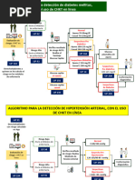 Chequeo Prevenimss | PDF | Asistencia sanitaria preventiva | Enfermería