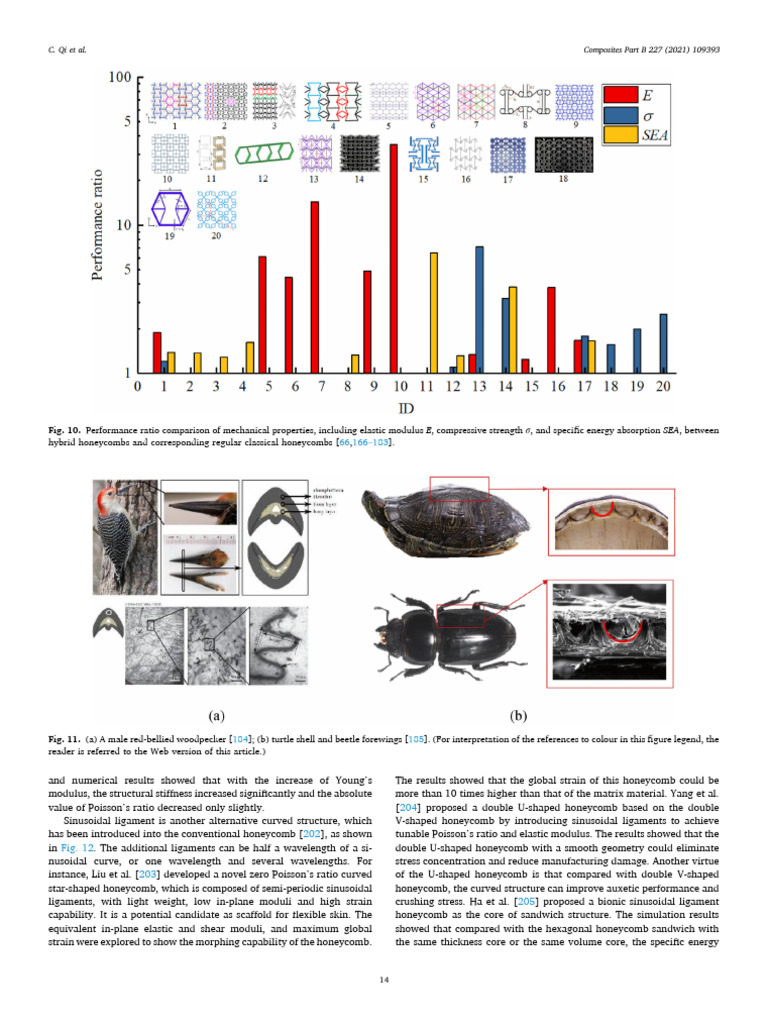 Advanced honeycomb designs for improving mechanical properties A review ... Advanced honeycomb designs for improving mechanical properties A review ...