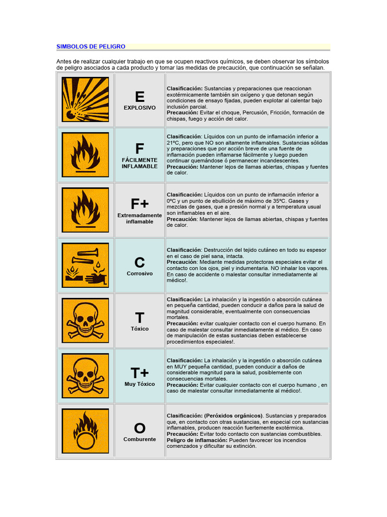 Símbolos de Peligro Químico y Precauciones | PDF | Química