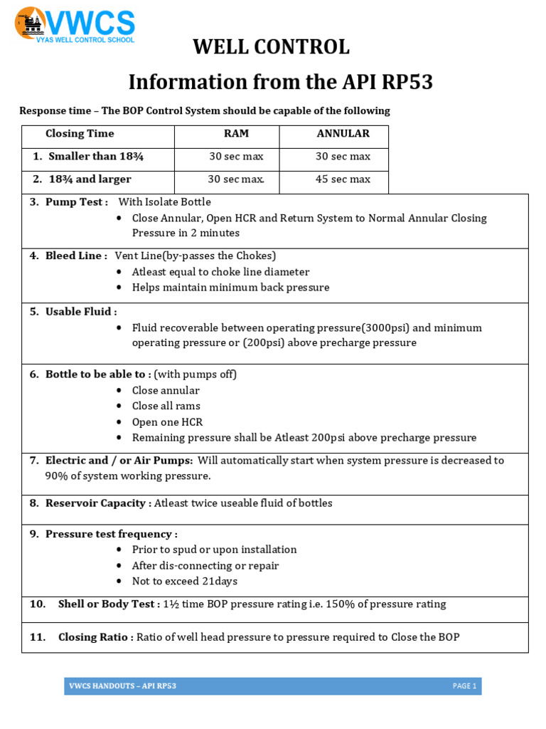 Well Control - Api RP 53 | PDF