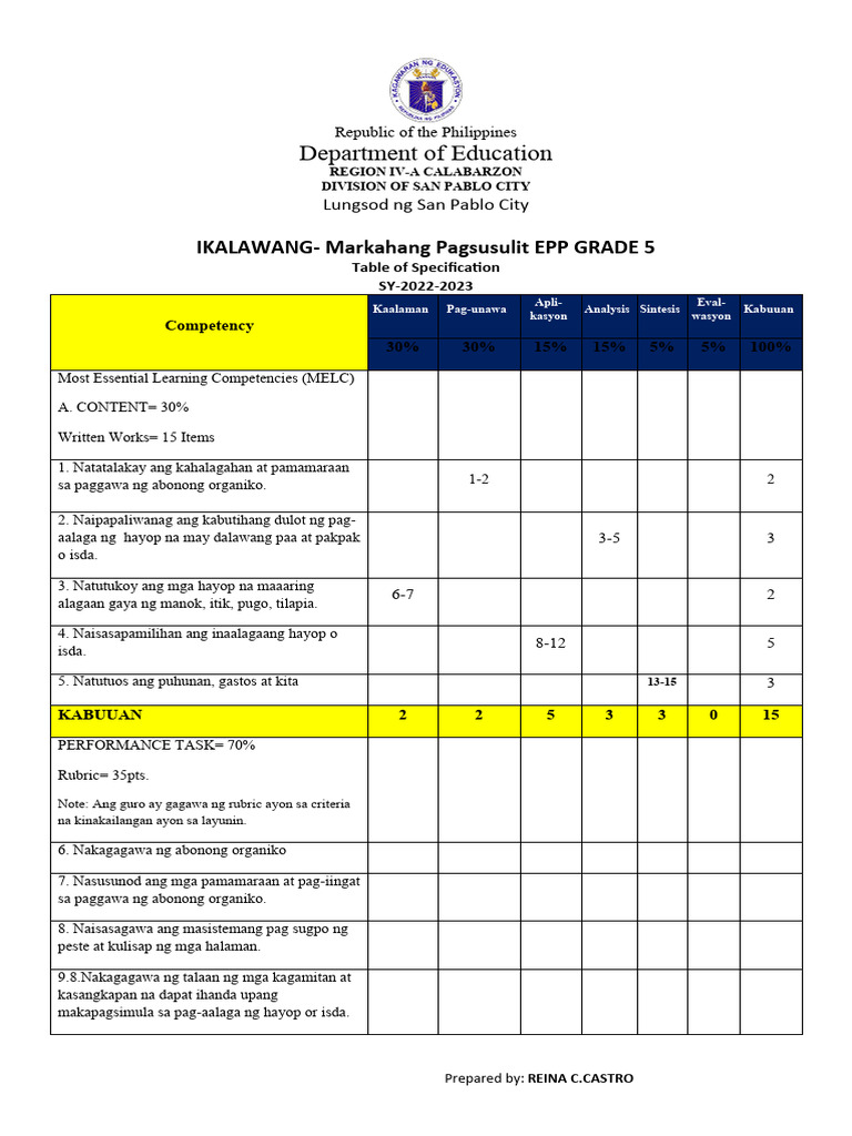 EPP 5 - PERIODICAL EXAM WITH TOS 2nd QUARTER | PDF