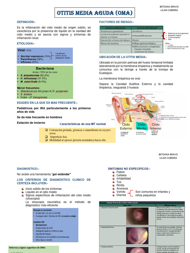 Otitis Media Aguda (Oma) : Definición:-Factores de Riesgo | PDF ...