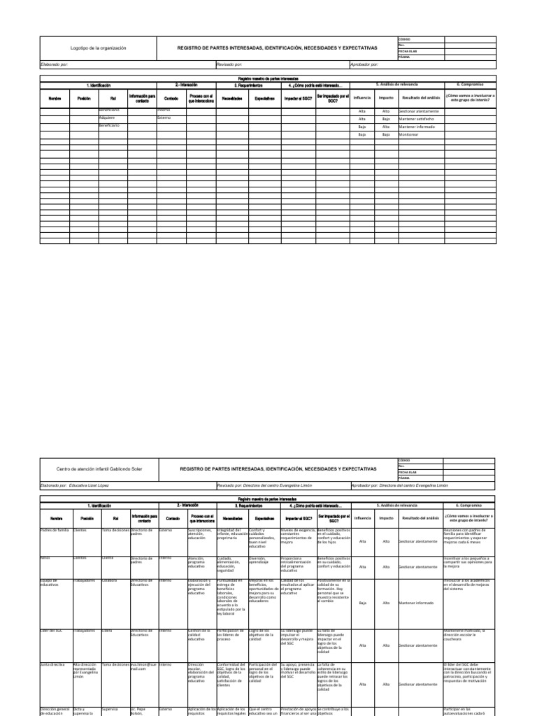 Registro de Partes Interesadas SGC | PDF | Liderazgo