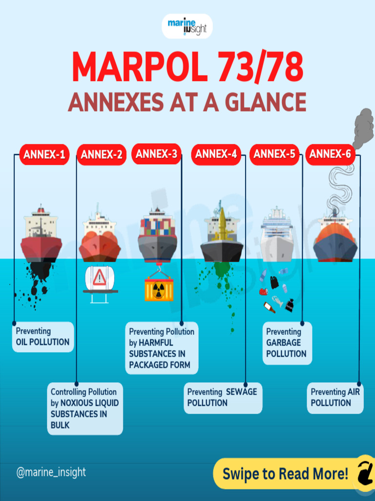 What Is Marpol | PDF | Ships | Pollution