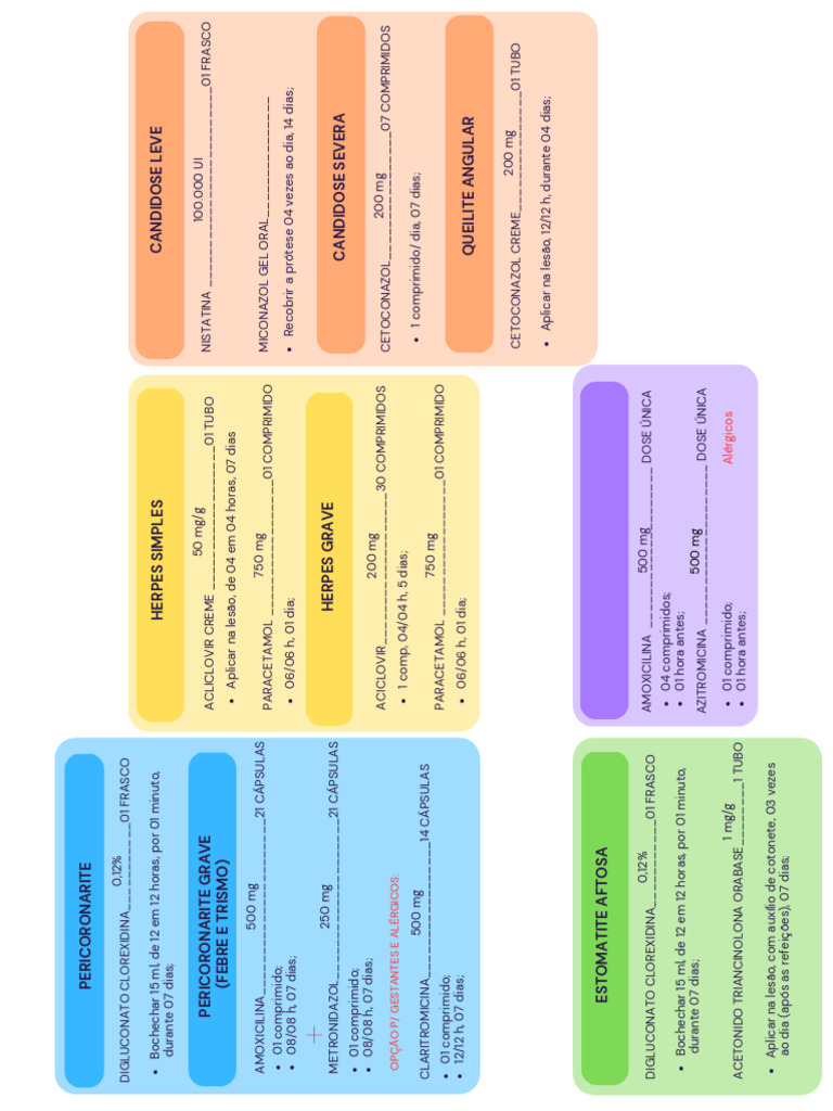 Purple and Modern Step by Step Table Graph | PDF | Doenças cutâneas ...