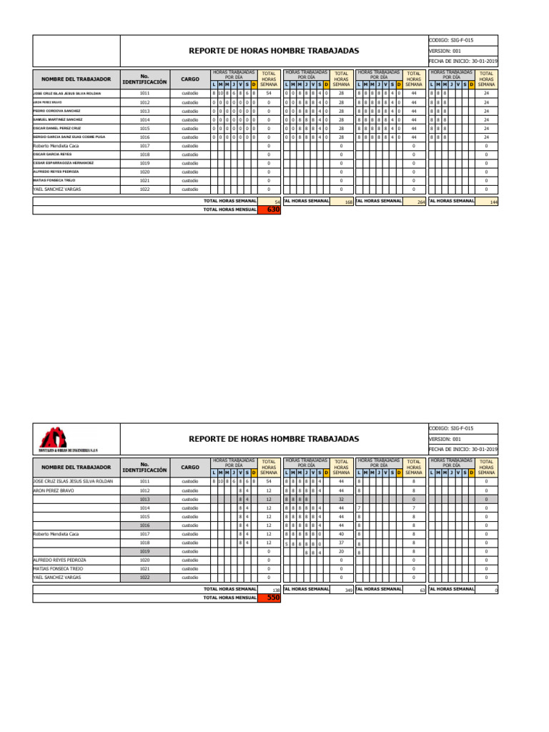 Plantilla de Guardias | PDF