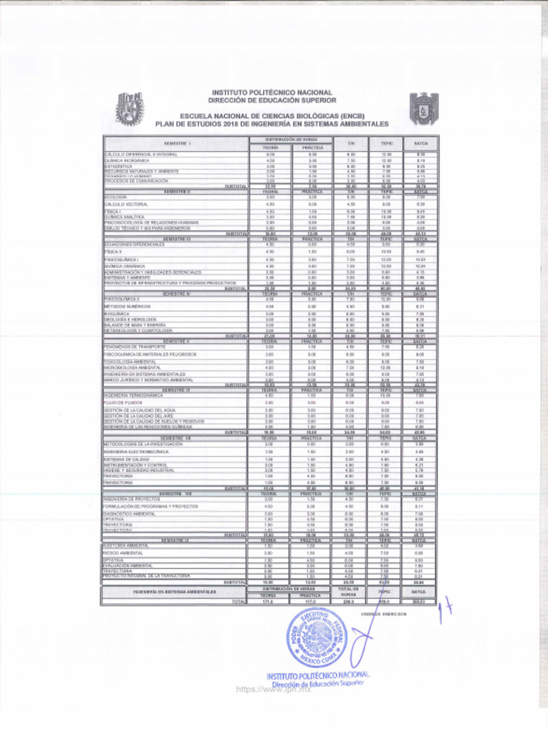mapa-curricular-isa-encb | PDF