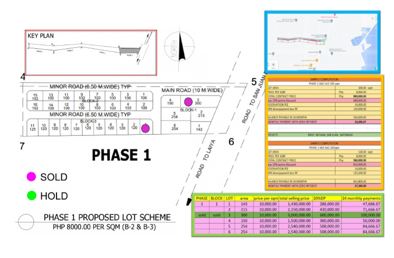 Phase1 Map | PDF