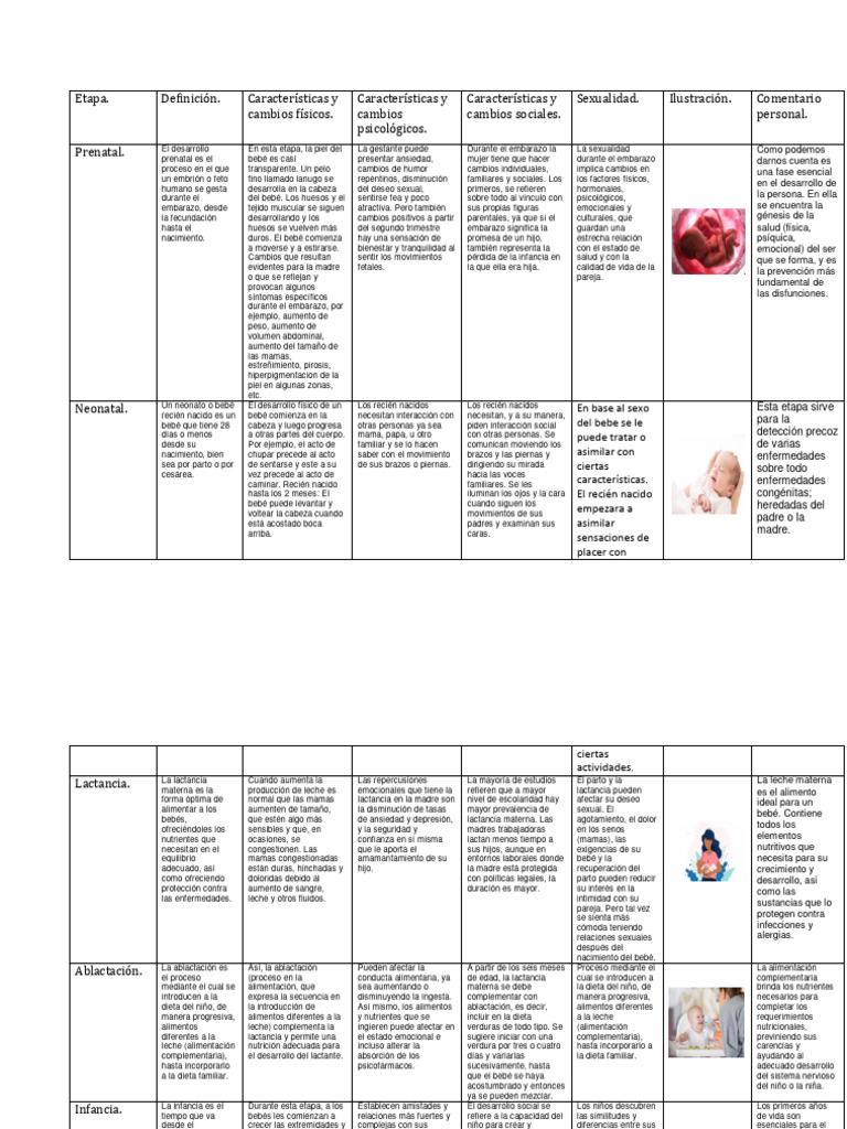 Cuadro | PDF | Adolescencia | Adultos