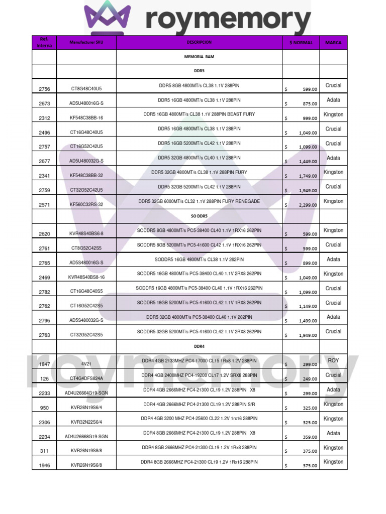Lista de precios - RM | PDF | Almacenamiento de datos de la computadora | Hardware de la computadora