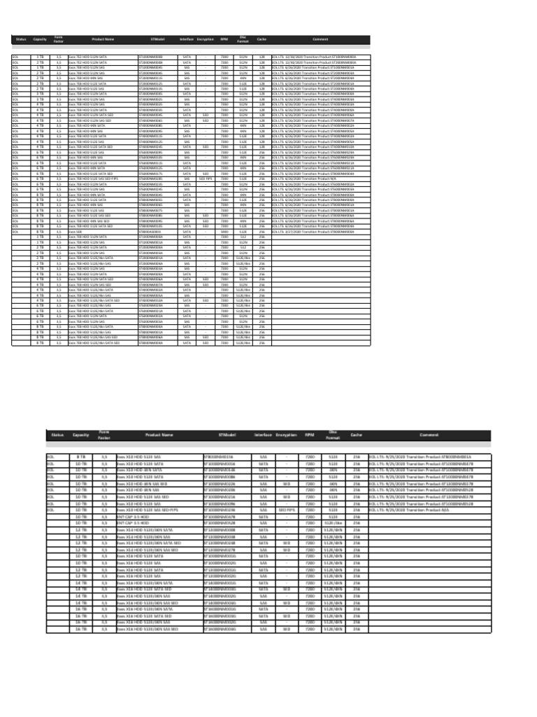 Seagate Exos EOL | PDF | Hard Disk Drive | Computer Science