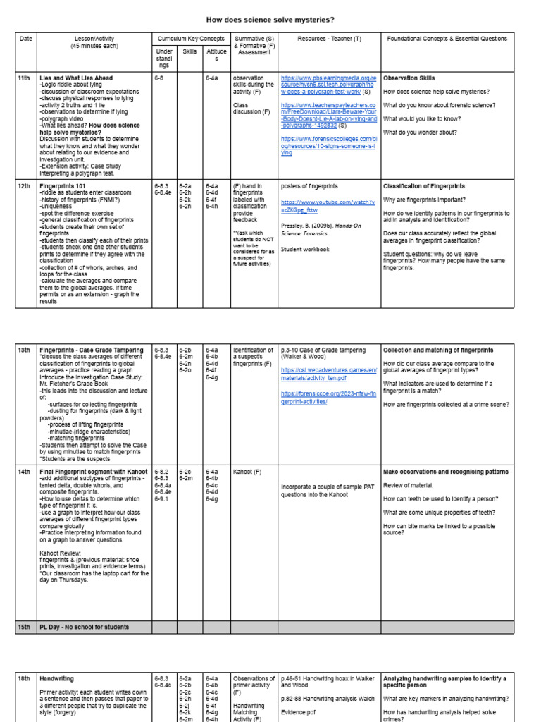 Final of Unit Plan Timeline Chart - Evidence and Investigation ...