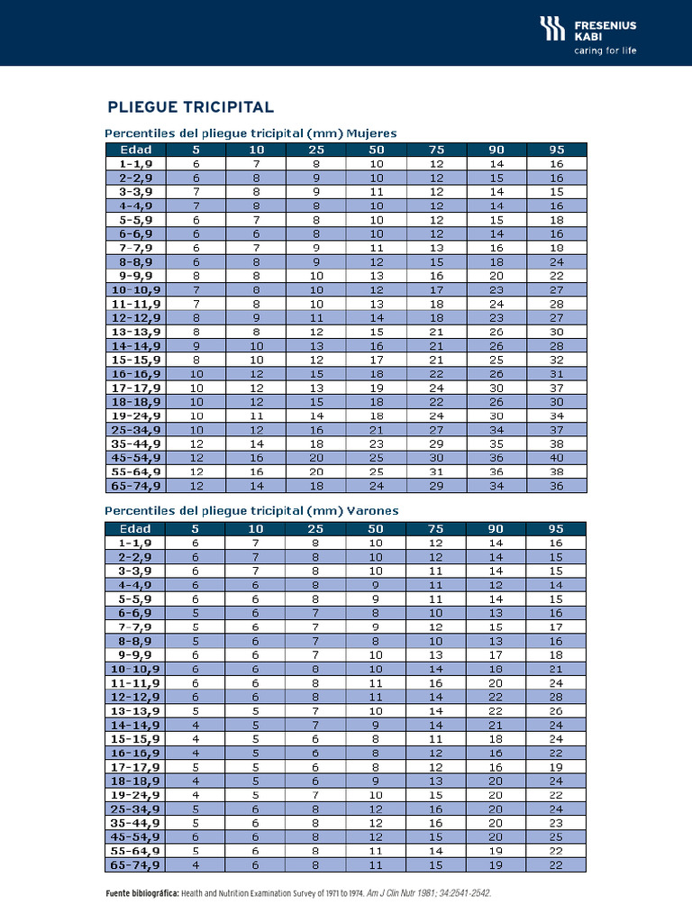 Pliegue Tricipital 0 | PDF