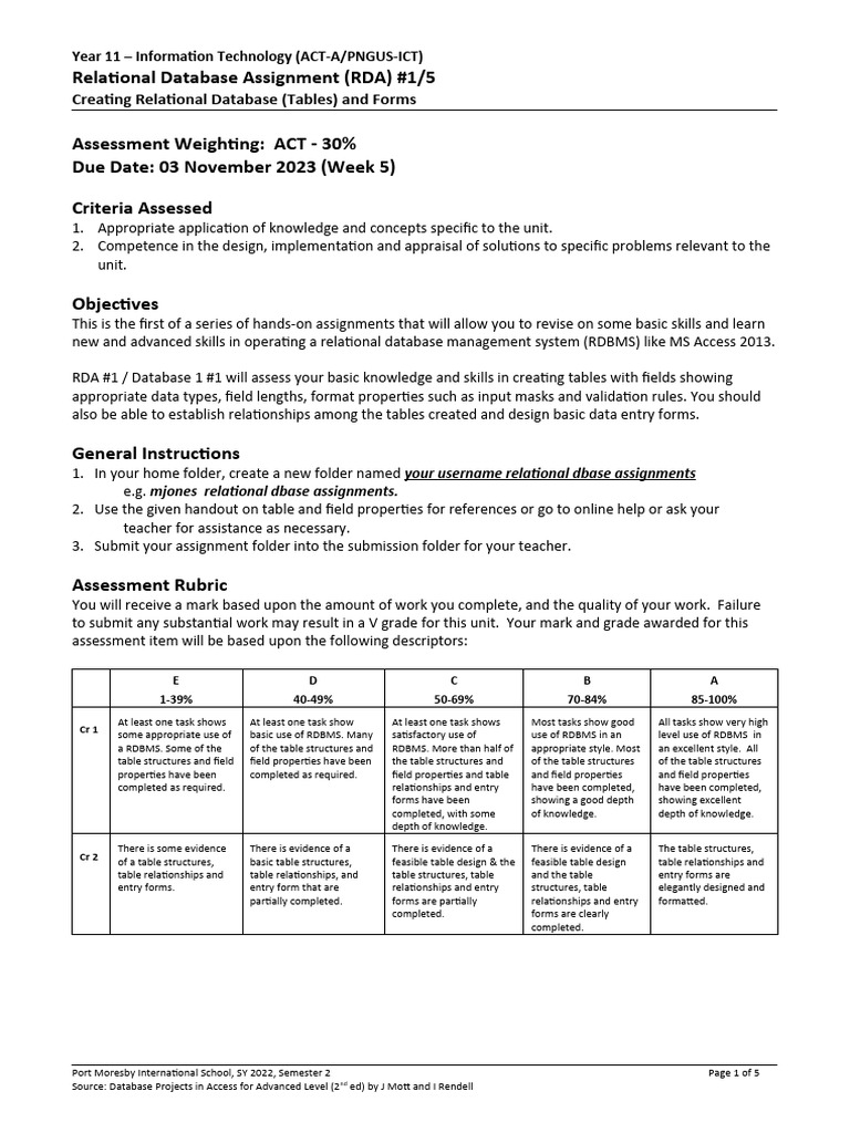 RDA#1-11 Creating Relational Database | PDF | Relational Database ... RDA#1-11 Creating Relational Database | PDF | Relational Database ...