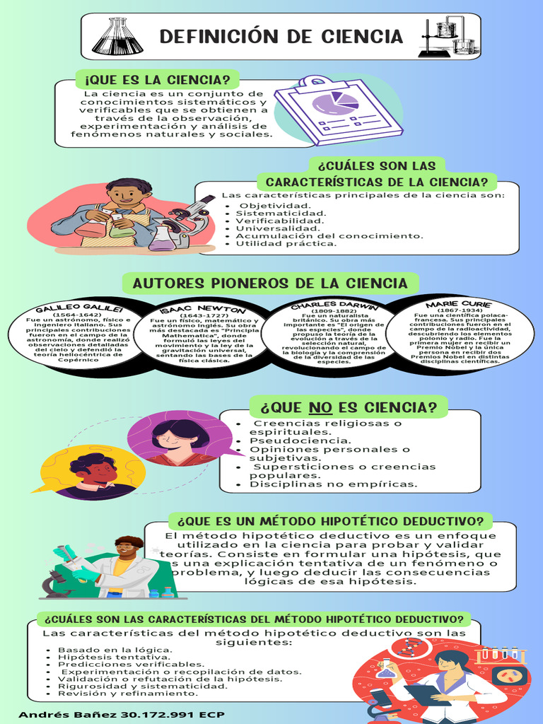 Infografía 20231008 215807 0000 | PDF | Science | Método científico