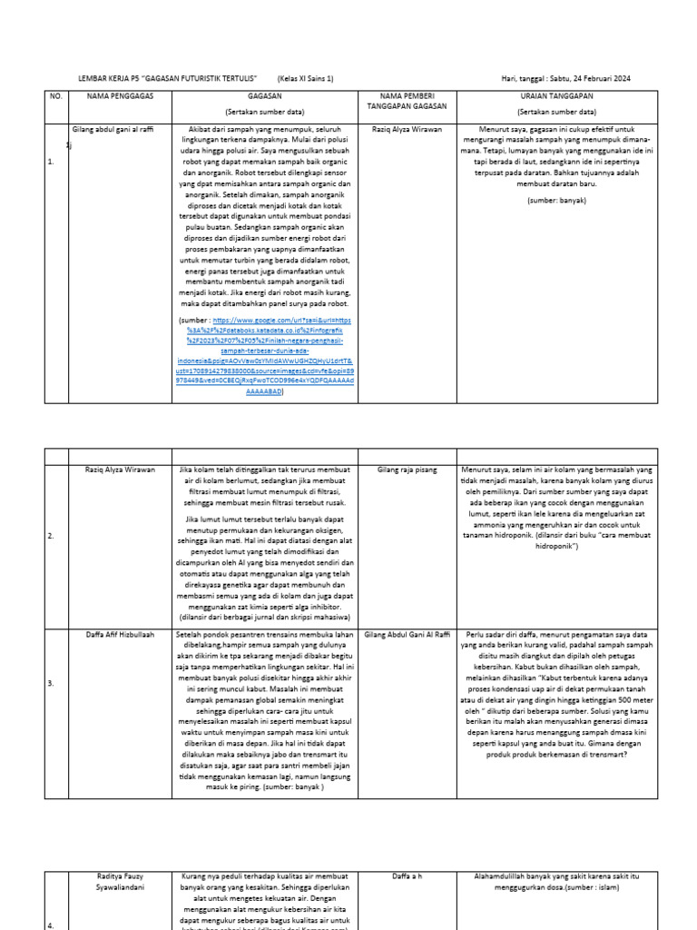 LEMBAR KERJA P5 Hari Ke 2 | PDF