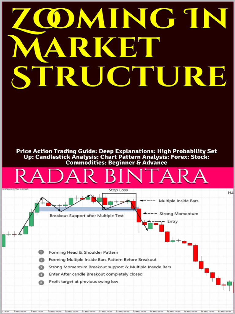 Zooming in Market Structure Price Action Trading Guide Deep Explanations High Probability Set Up ...