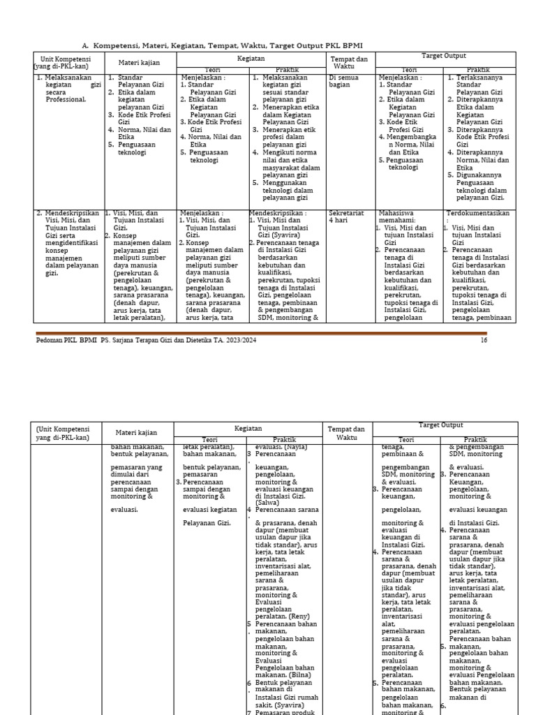 Pembagian Pengerjaan | PDF | Karier & Perkembangan