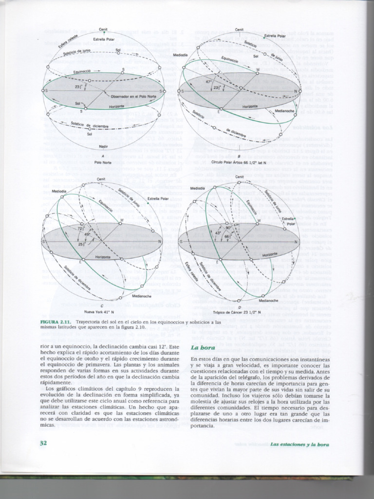 Strahler - Capítulo 2b | PDF