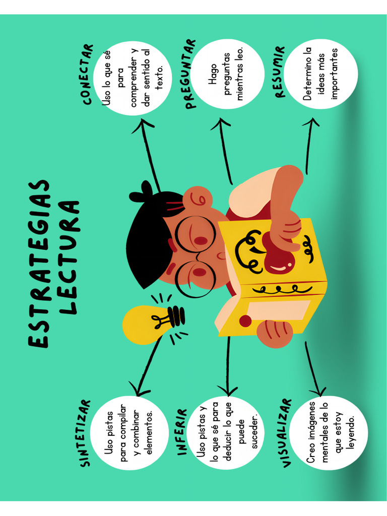 6 Efectivas Estrategias para Mejorar La Comprension Lectora | PDF