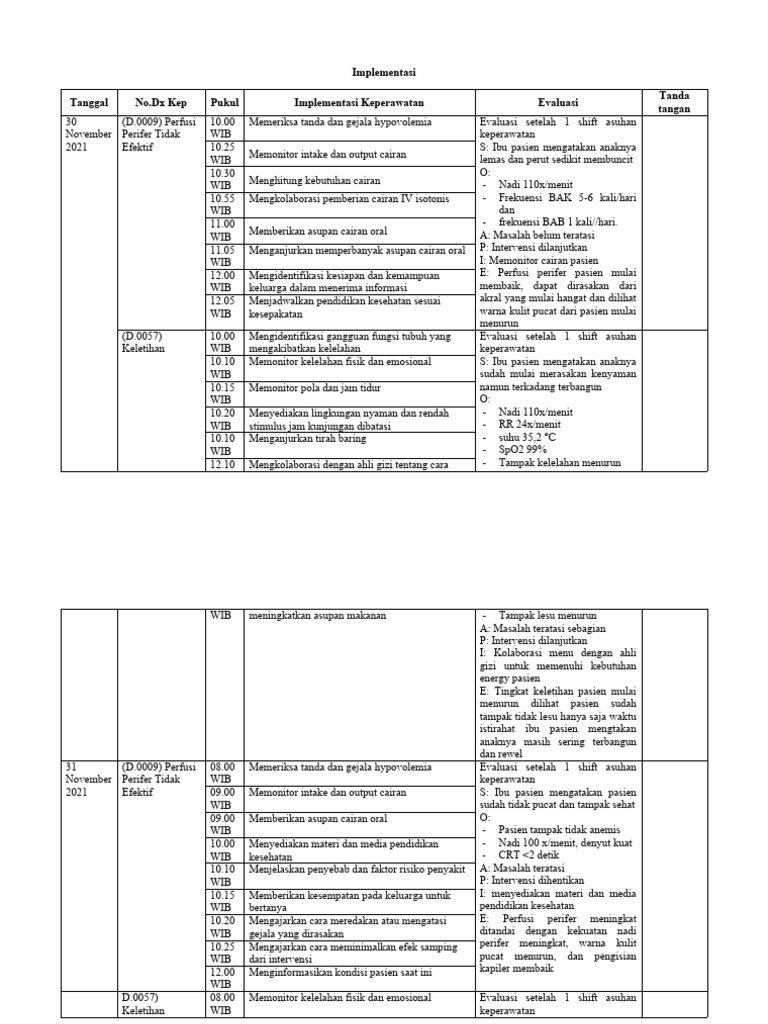 Implementasi Keperawatan untuk Perfusi dan Kelelahan | PDF