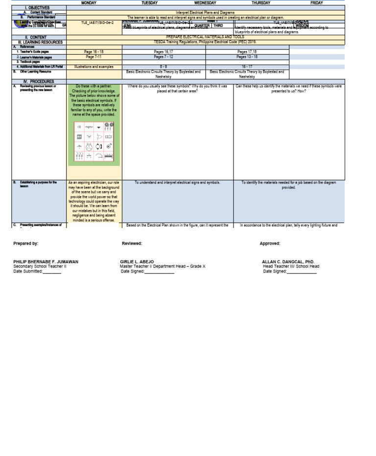 Lesson_plan Grade X_TVL | PDF | Learning | Behavior Modification