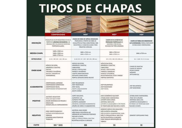 Tipo de Chapa | PDF