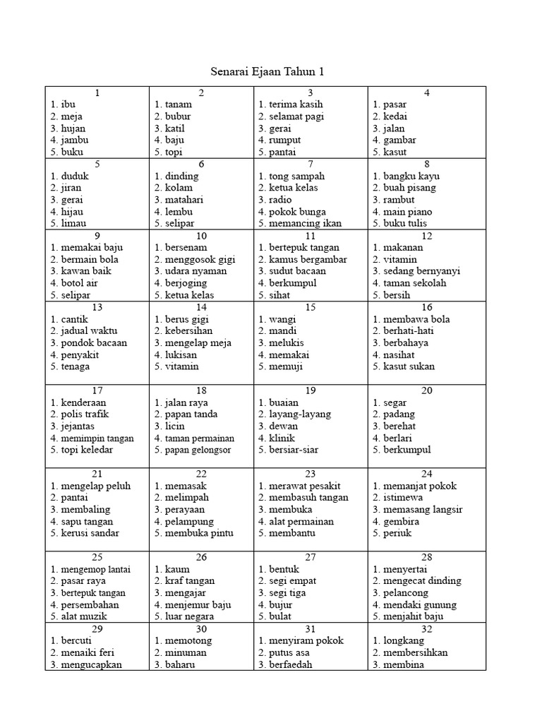 Senarai Ejaan Tahun 1 | PDF