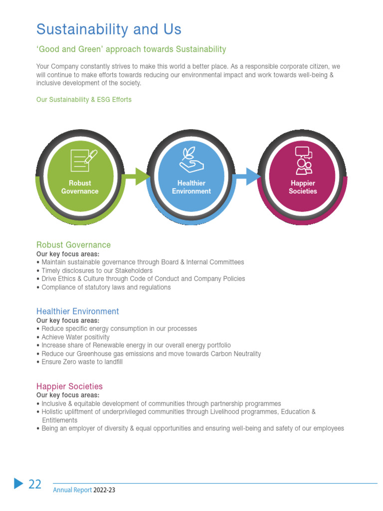 Sustainability and Corporate Social Responsibility 2022 23 | PDF ...