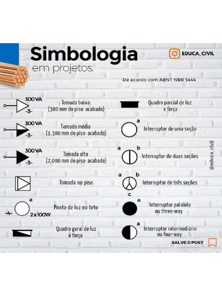 01 Simbologia Eletrica | PDF