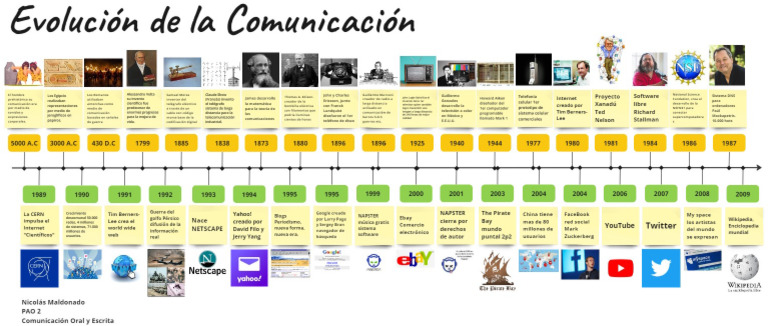 Evolución de La Comunicación | PDF