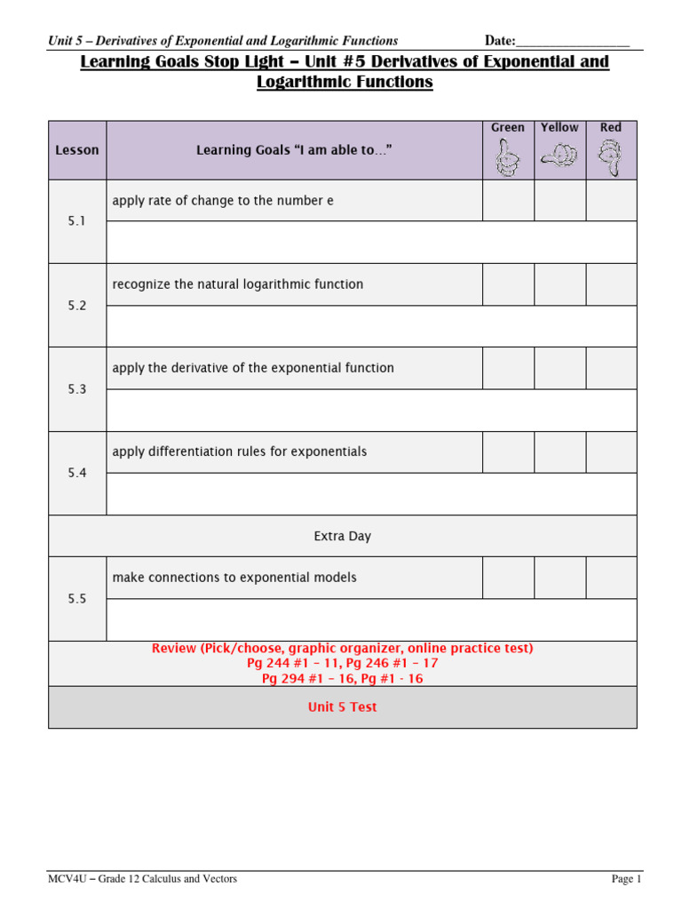 Unit 5 Pack | PDF | Derivative | Exponential Function
