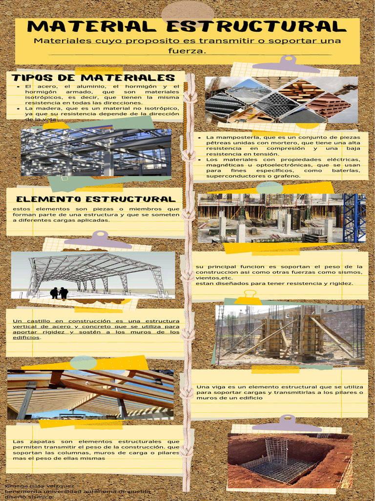 Material Estructural | PDF