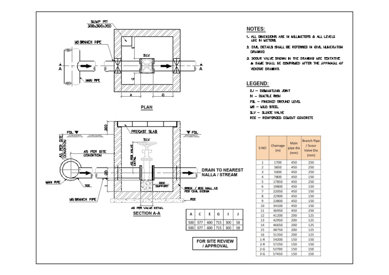 SCV Model Site Review Plan | PDF