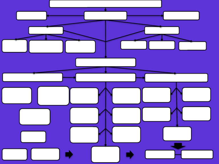 Plantilla de Mapa Conceptual en PowerPoint 2 | PDF