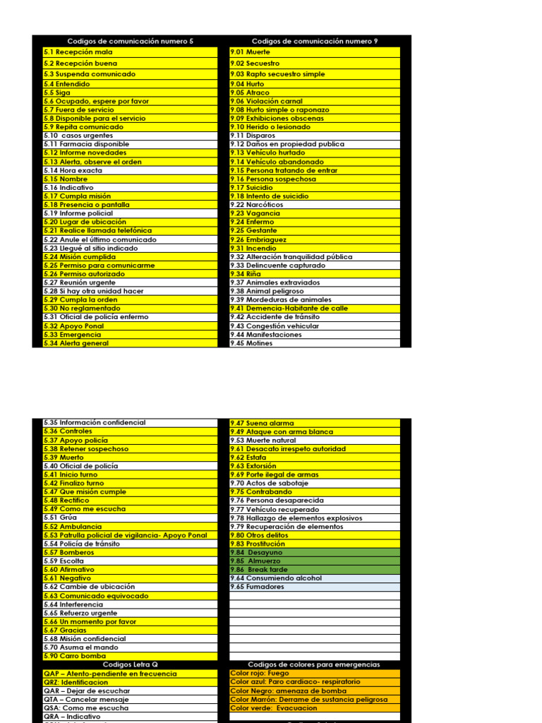 CODIGOS | PDF | Crimen y violencia | Crímenes