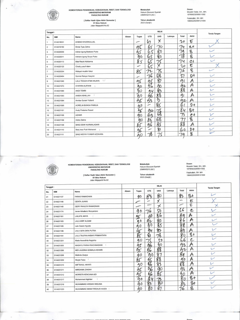 HK Ekonomi Syariah Kelas A2 | PDF