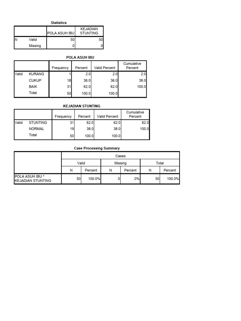SPSS Ibu Army RST | PDF | Chi Squared Distribution | Statistics