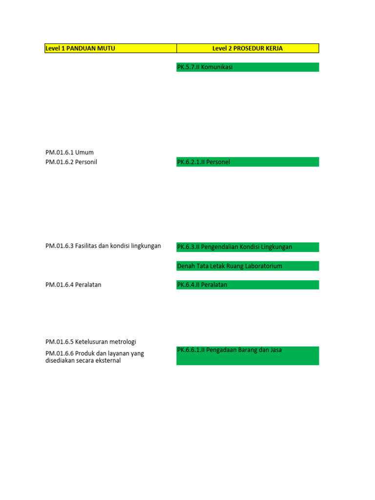 No Dokumen Form (Level 4) | PDF