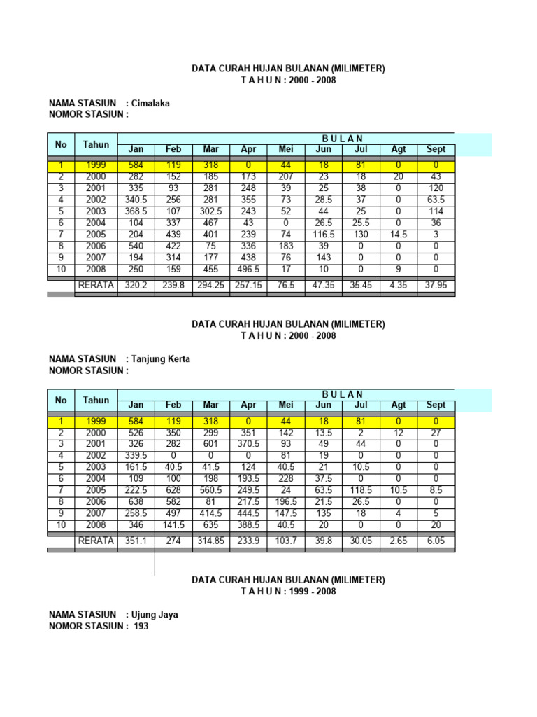 Ketersediaan Air | PDF