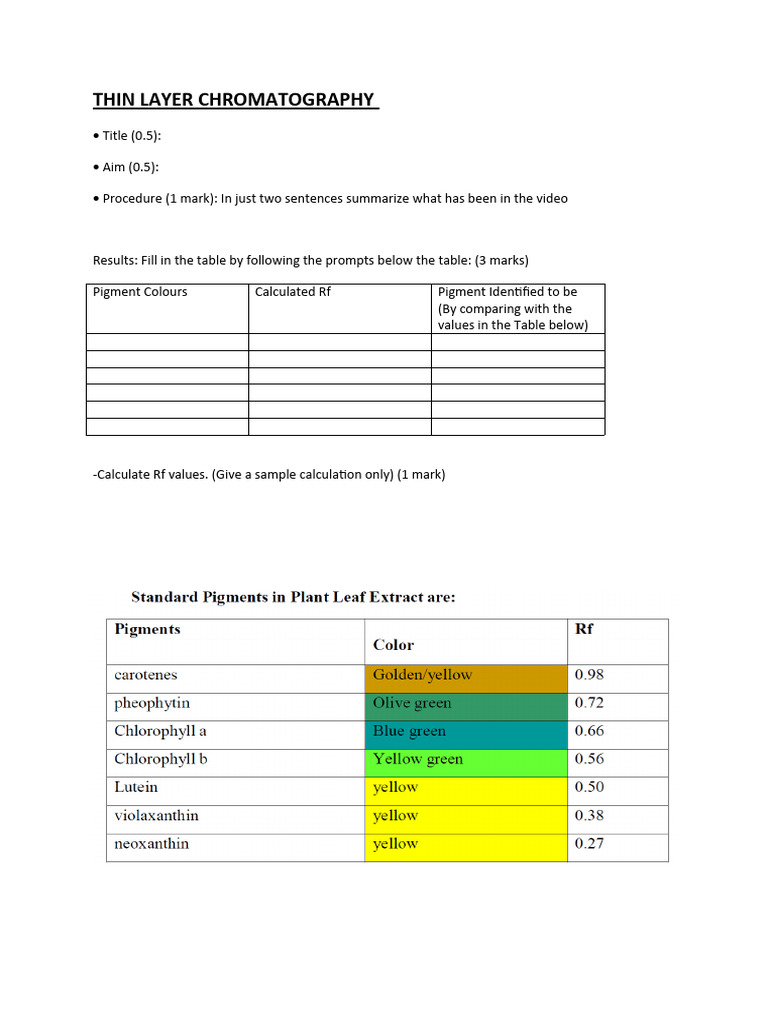 Thin Layer Chromatography -Report Template | PDF