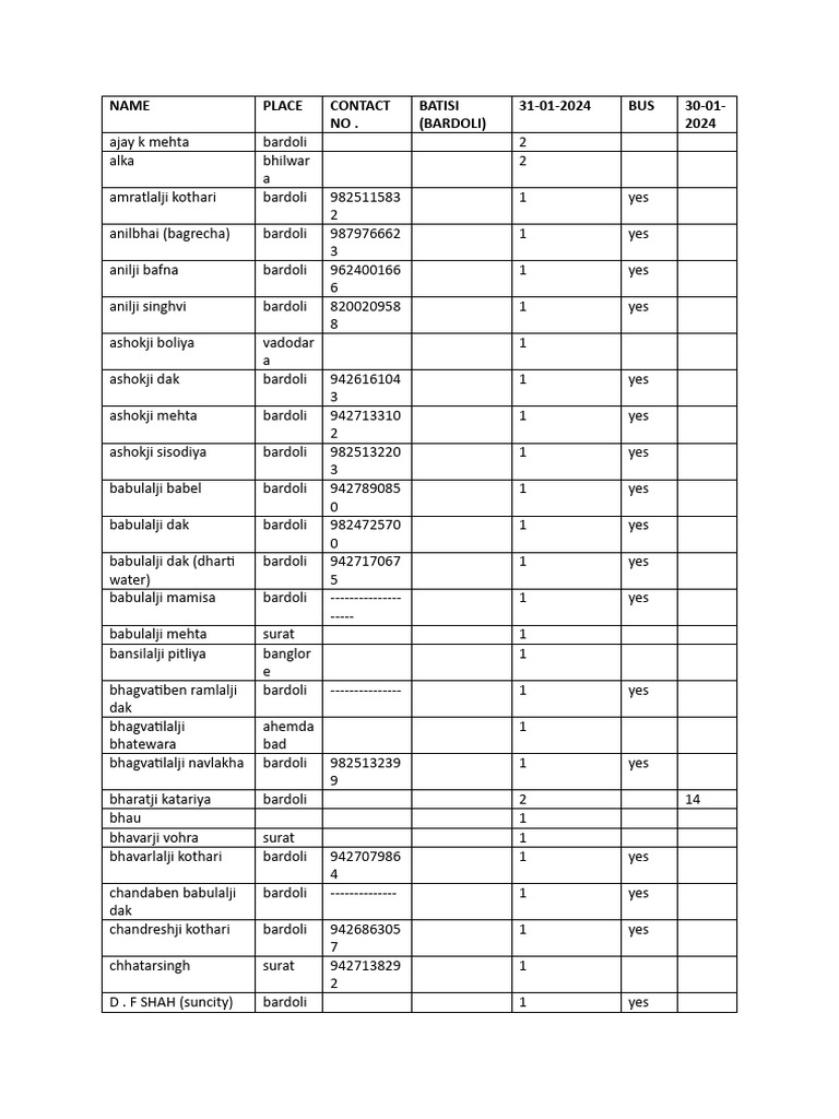 Name Place Contact NO. Batisi (Bardoli) 31-01-2024 BUS 30-01-2024 | PDF