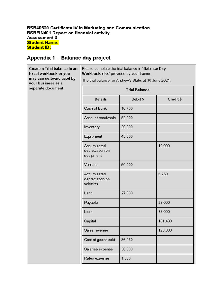 BSBFIN401 Assessment 3 | PDF | Expense | Debits And Credits