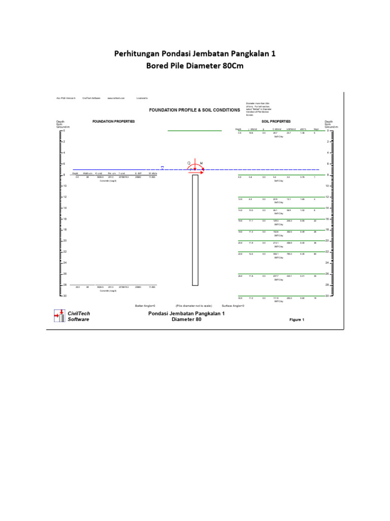 Perhitungan Pondasi Jembatan Pangkalan 1 | Download Free PDF | Deep Foundation | Structural ...